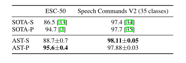 audio_spectrogram_transformer模型论文解读(基于mindnlp) - 应用实践-Application Cases - 昇思MindSpore论坛