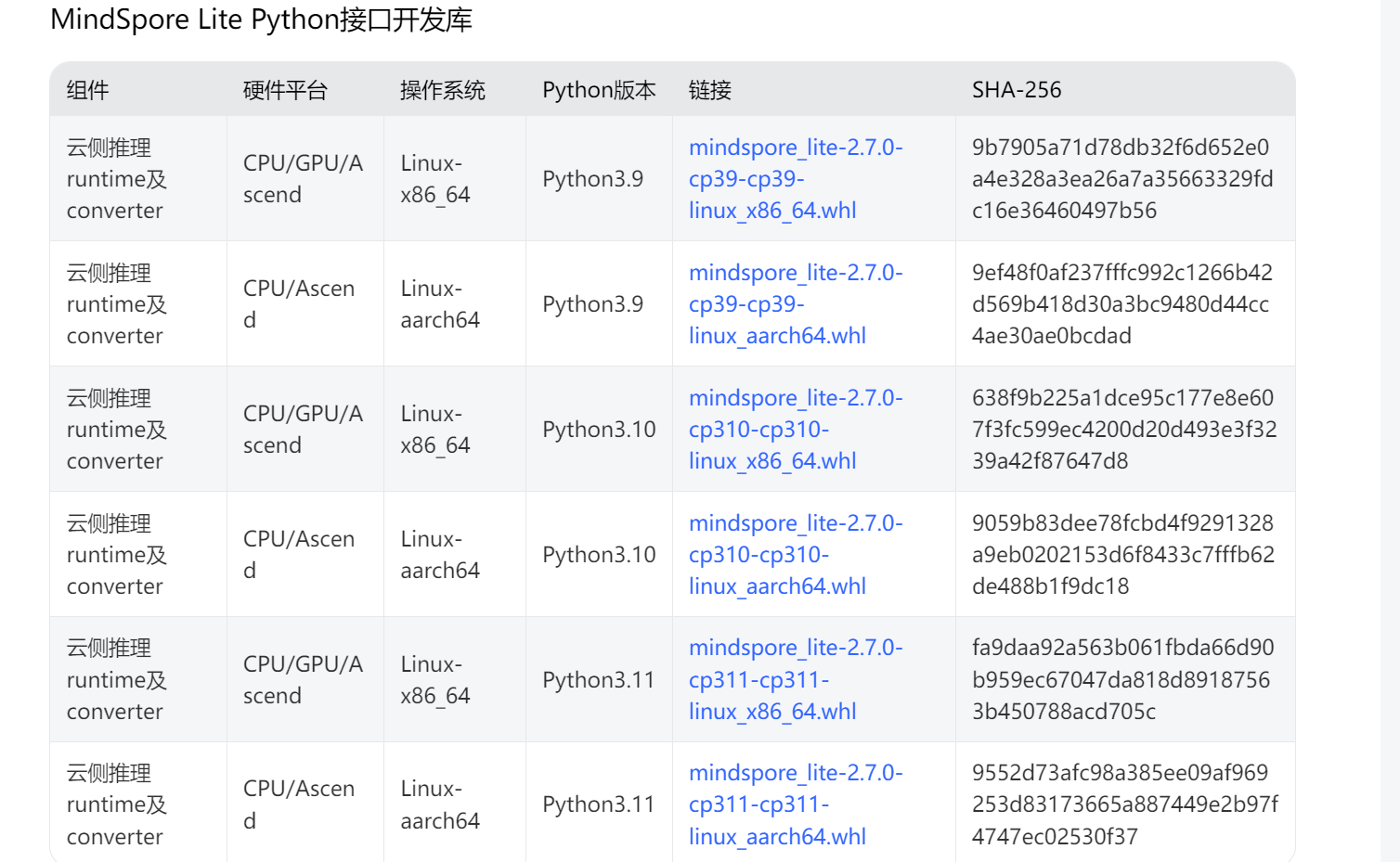 安装mindspore_gl报错No module named ‘mindspore_gl’ _mindspore gl-CSDN博客